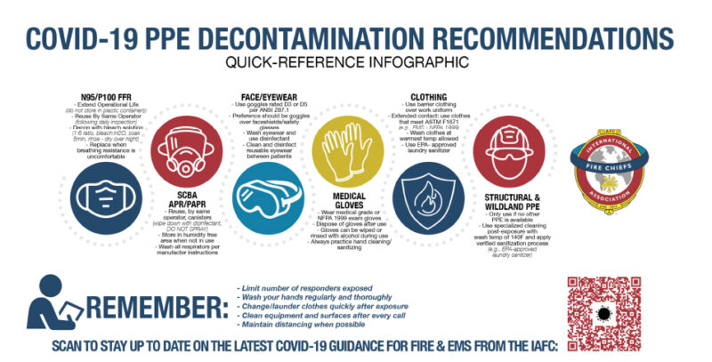 Fire Service – MEL Safety Institute