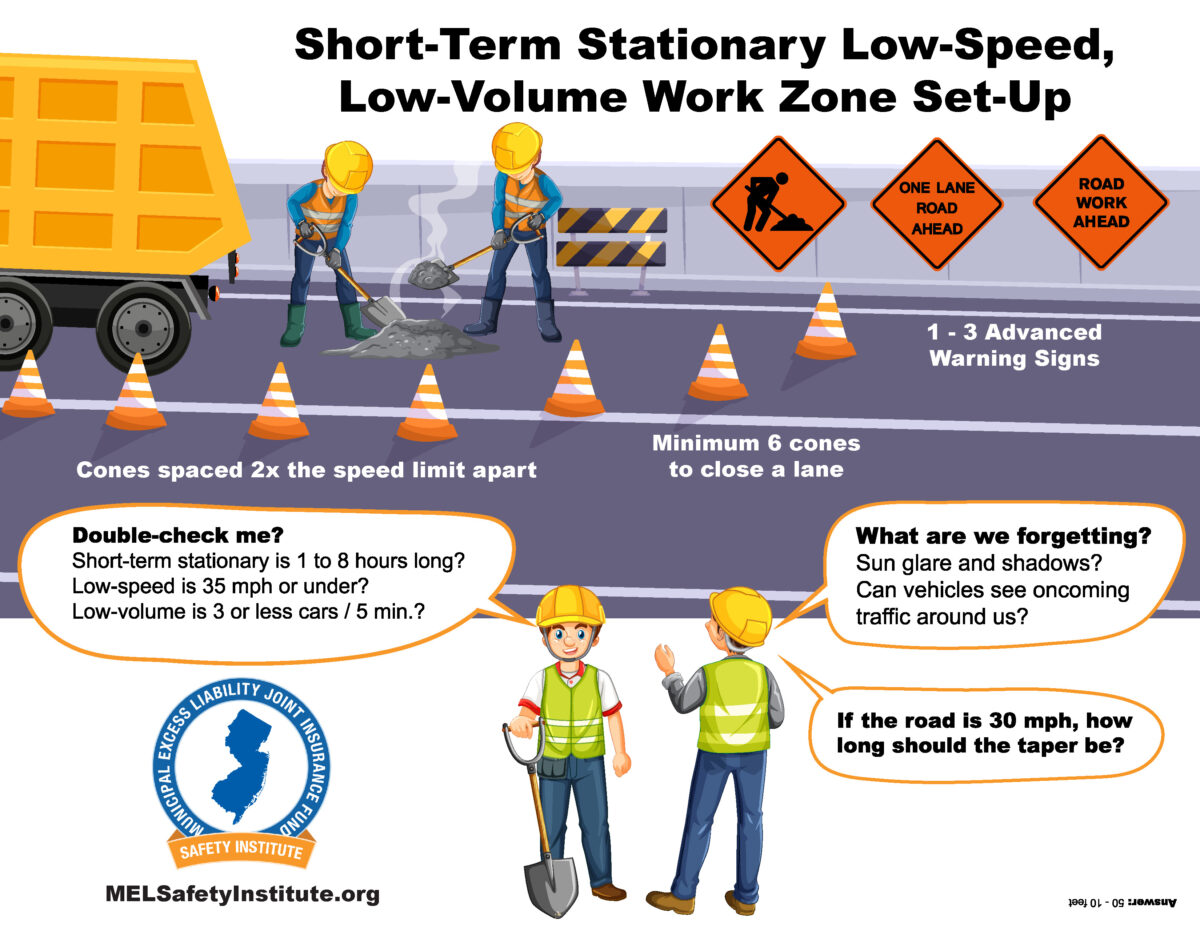 Forms & Checklists – MEL Safety Institute