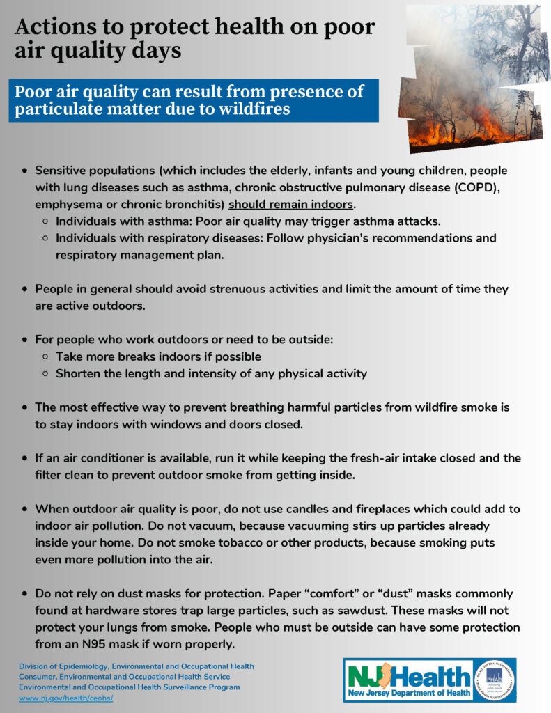 Poor Air Quality – MEL Safety Institute