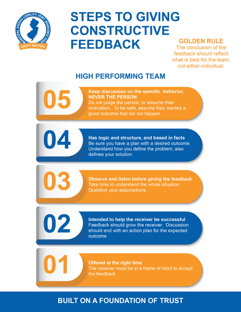 Forms & Checklists – MEL Safety Institute