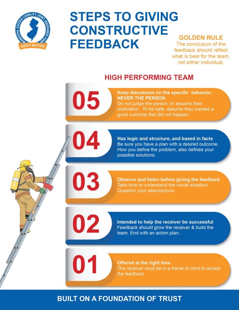 Fire Service – MEL Safety Institute