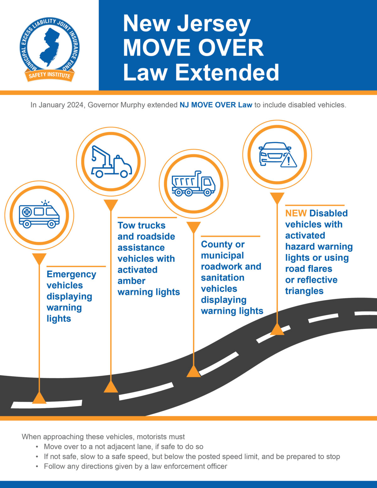 Forms & Checklists – MEL Safety Institute